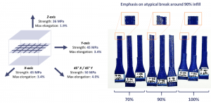 3DMatter Researches Effects of Infill Percentages, Patterns, and Layer ...