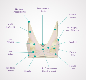 Kickstarter Brings Comfort with the 3D Scanned and Customized Digital ...