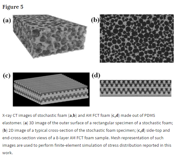 3D Printed Foam Could Keep You Warmer and Safer for Longer - 3DPrint ...