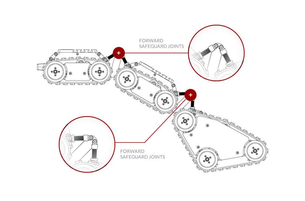 Transcend Robotics Signs Partnership Agreement with Oak Ridge National ...