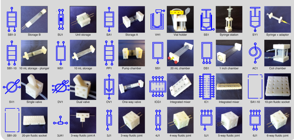 Researchers Design LEGO-Like 3D Printable Modular Blocks That Can Be ...