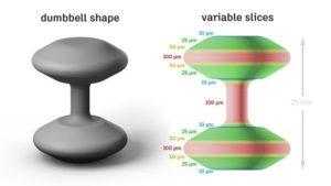 Autodesk’s VariSlice Algorithm Uses Variable Slicing for High-Resolution 3D Printing, Fast ...