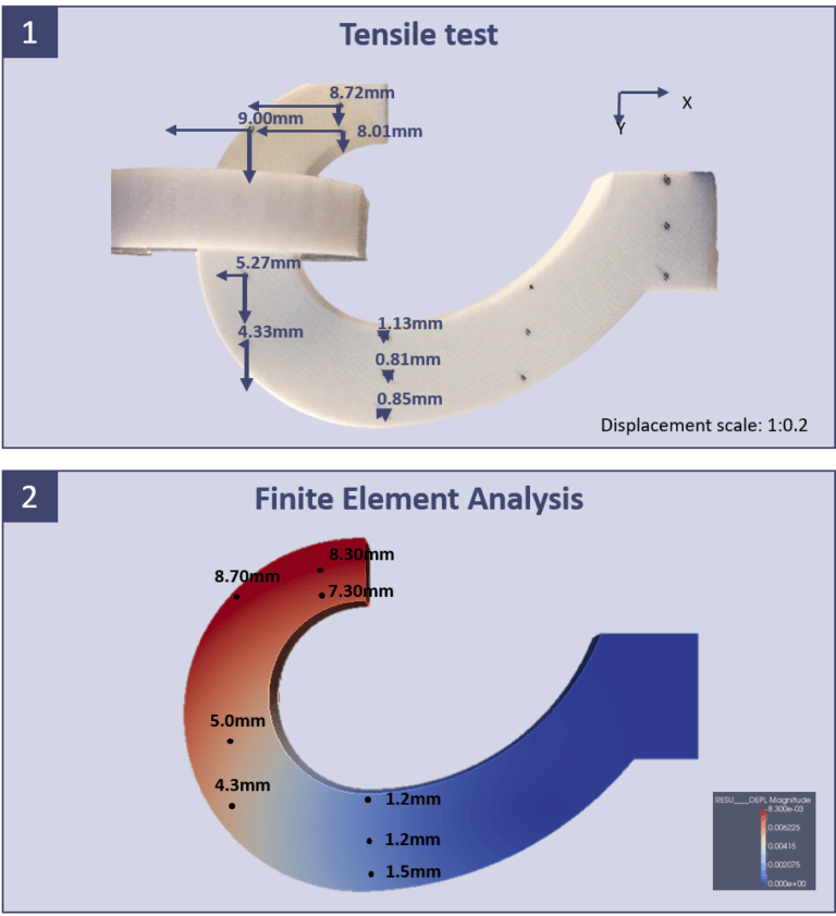 3D Matter Tests Their Finite Element Analysis for FDM 3D Printing ...