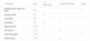 Best CAD Software for Kid Creators - 3DPrint.com | Additive ...