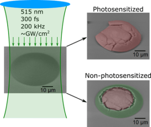 3D Printing on the Nanoscale: 3D Laser Lithography Produces Improved Micro- and Nano-Optics ...