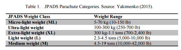 Naval Research Shows 3D Printing Makes JPADS More Accurate and Cost ...