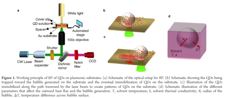 Bubble Printing: Texas Researchers Develop New 3D Printing-like Method ...