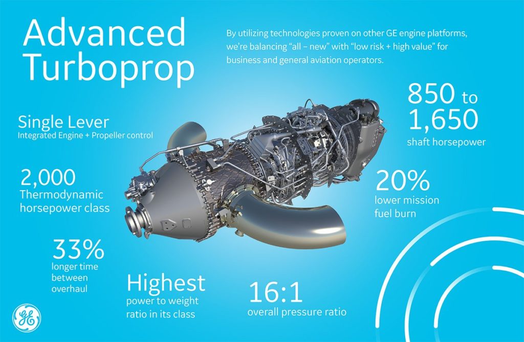 Up Close and Personal with GE's 3D Printed Advanced Turboprop Engine ...