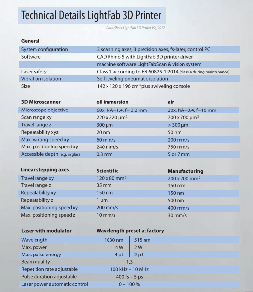 LightFab: Selective Laser Etching, Subtractive 3D Printing with ...