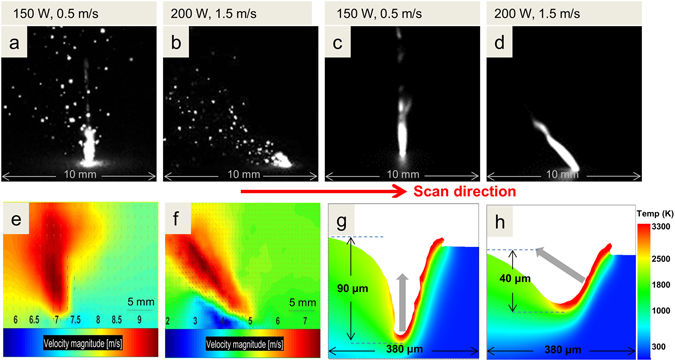 LLNL Researchers Discover Real Cause of Spatter During Metal 3D ...