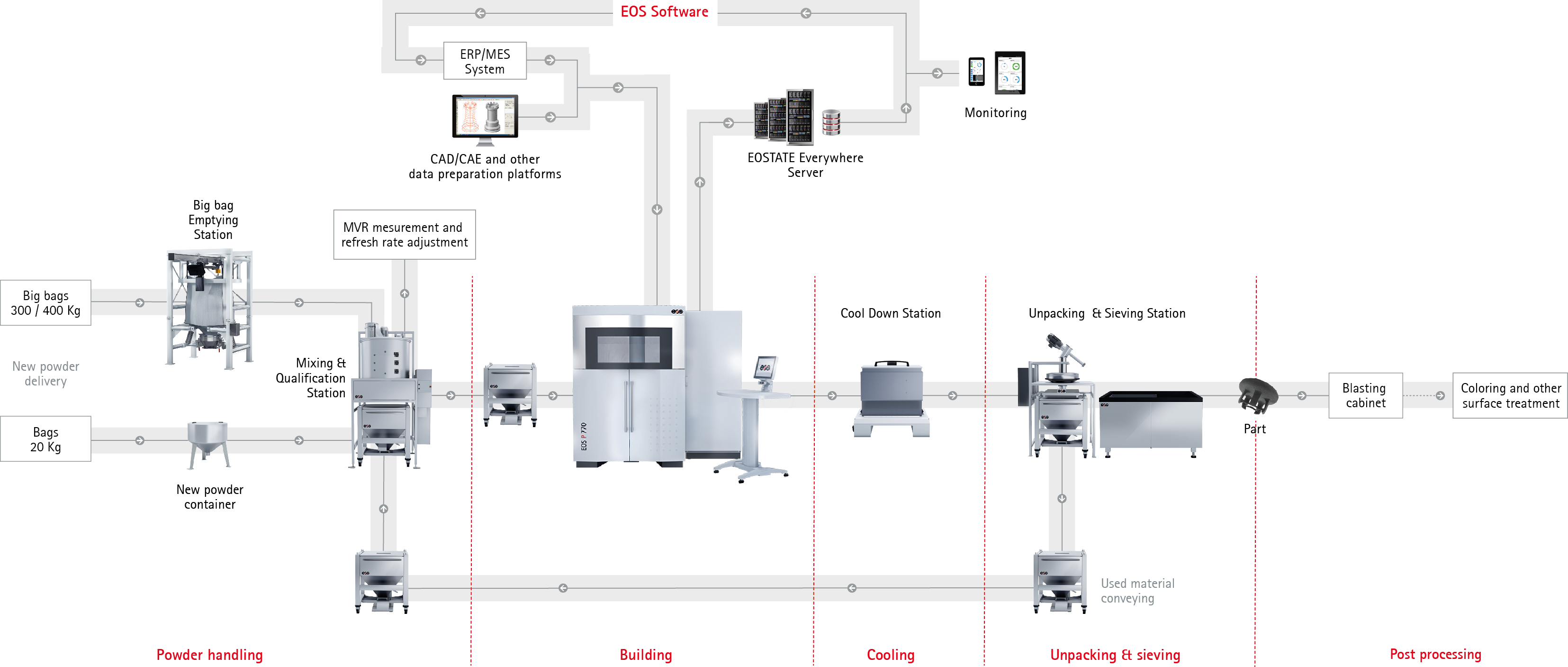 Low Cost Selective Laser Sintering: The Innovator's Dilemma in Powder ...