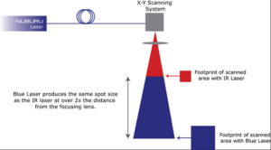 US Air Force Funds Blue Laser Firm NUBURU to Make 100X Speed Metal 3D ...