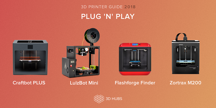 3D Hubs 2018 3D Printer Guide: Top Choices in 3D Printing for Reliability, Quality, Cost ...