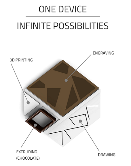 PLUTO and Poly Desktop 3D Printers Coming Soon to Kickstarter - 3DPrint ...