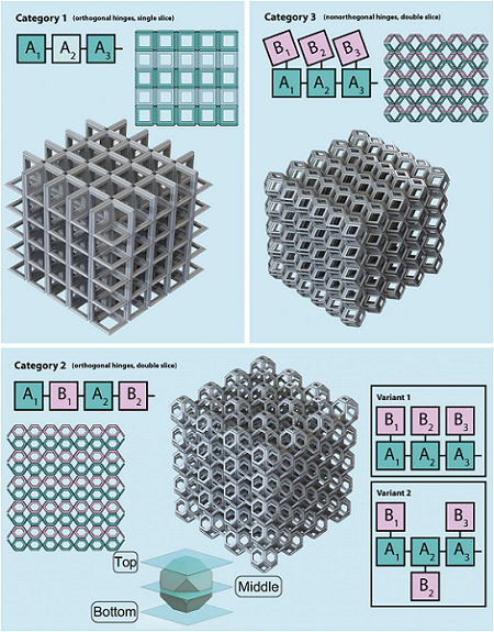Researchers Inspired by Origami to Develop 3D Printing Alternative to ...
