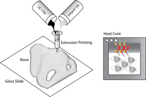 Penn State Researchers Use 3D Printing Technology to Improve Strength ...