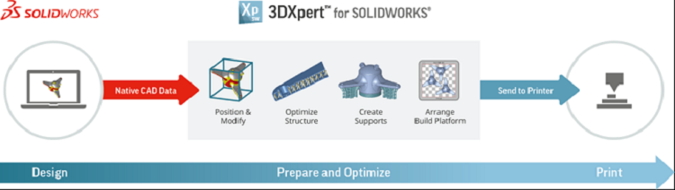 3DXpert for SOLIDWORKS: 3D Systems Releases Updated Metal 3D Printing ...