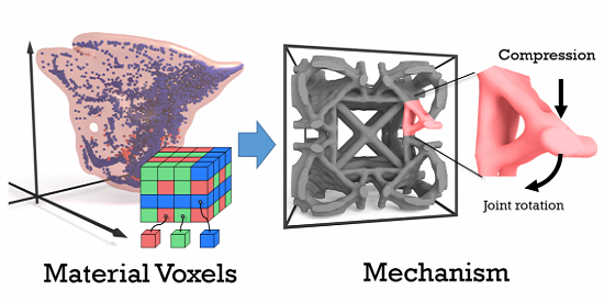 Simulation Software and 3D Microstructure Skeletons Could Automate ...