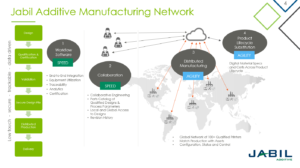 Jabil Additive Manufacturing Network, Global Expansion of Industrial 3D ...
