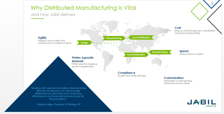 Jabil Additive Manufacturing Network, Global Expansion of Industrial 3D ...