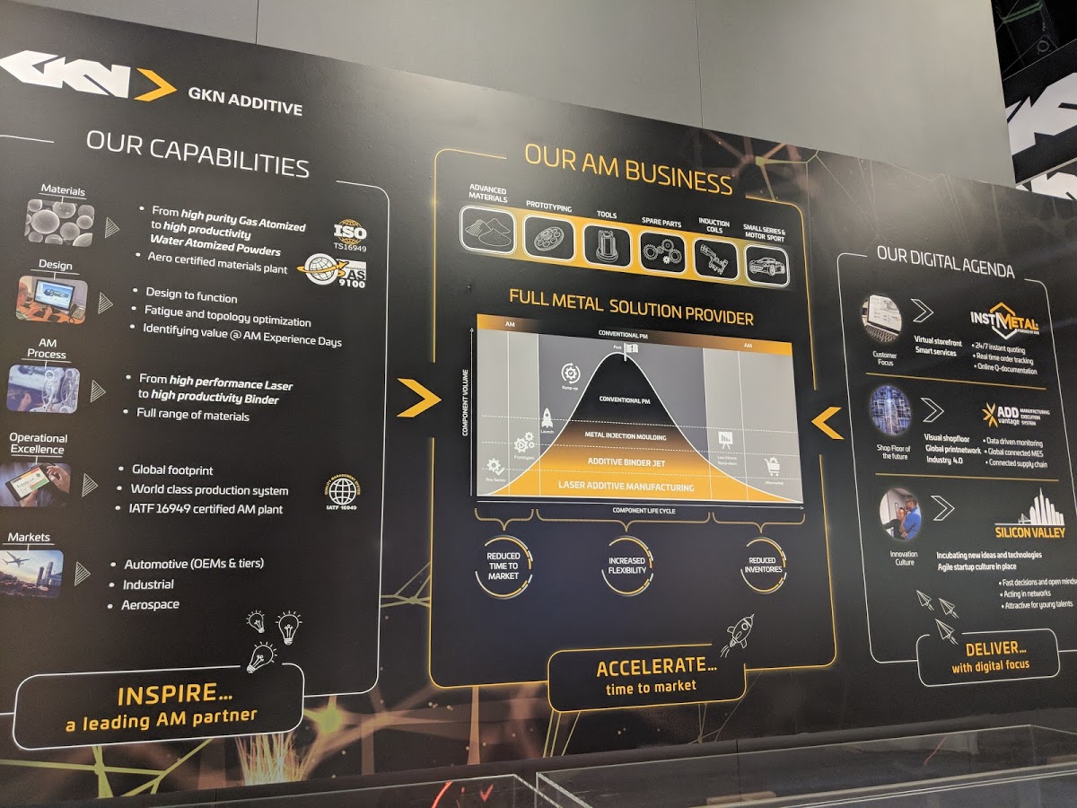 The Future of Metal Powders Obviously Includes 3D Printing, Says GKN ...