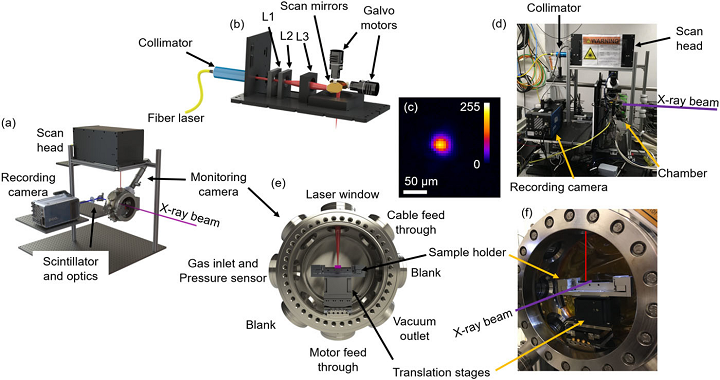 LLNL Provides Update on Collaborative Research into Why Flaws Occur in ...