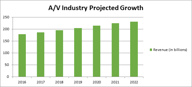 3D Printing for Audio and Visual Equipment - 3DPrint.com | The Voice of ...