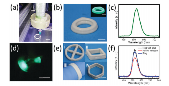 Direct Ink Writing Process for 3D Printing Mechanoluminescent Objects ...