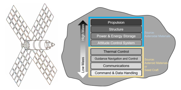 Update On Made In Space's 3D Printed Asteroid Spacecraft Research ...
