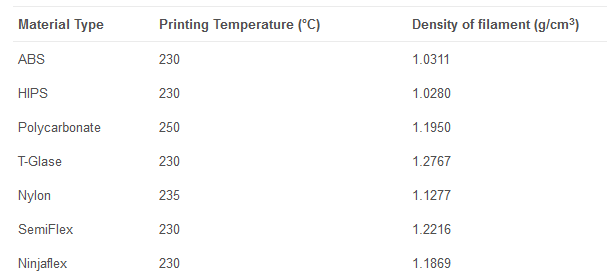 Desktop 3D Printing and Functional Replacement Parts - 3DPrint.com ...