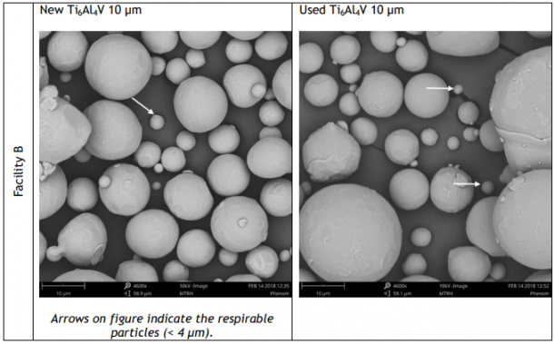 How Safe are the Titanium Powders Used in 3D Printing? - 3DPrint.com ...