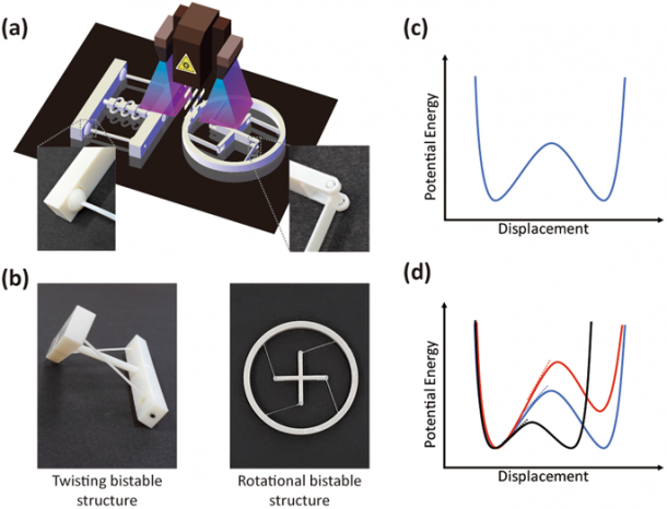 bistable structures Archives - Perfect 3D Printing Filament