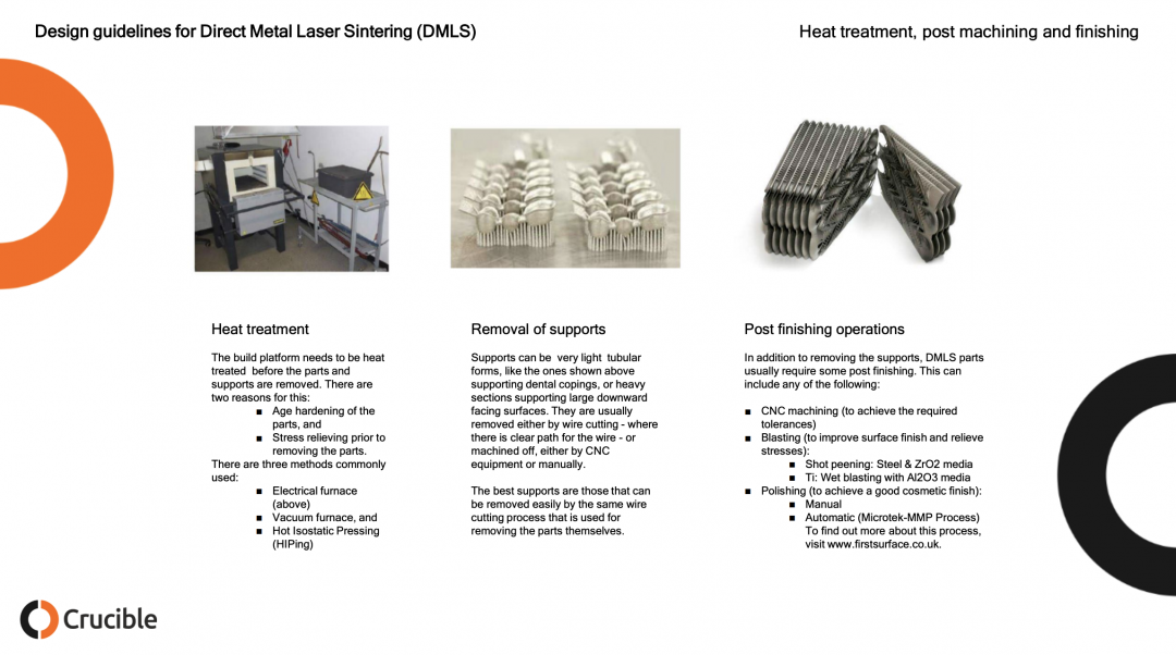 Design Guidelines for Direct Metal Laser Sintering, Selective Laser ...