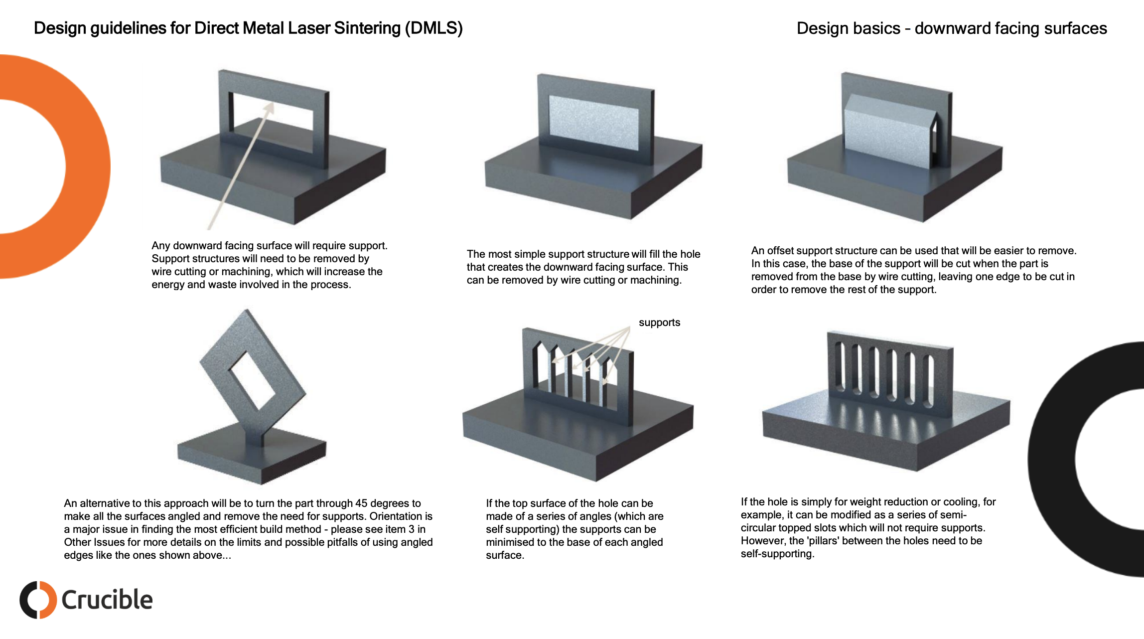 Design Guidelines for Direct Metal Laser Sintering, Selective Laser ...