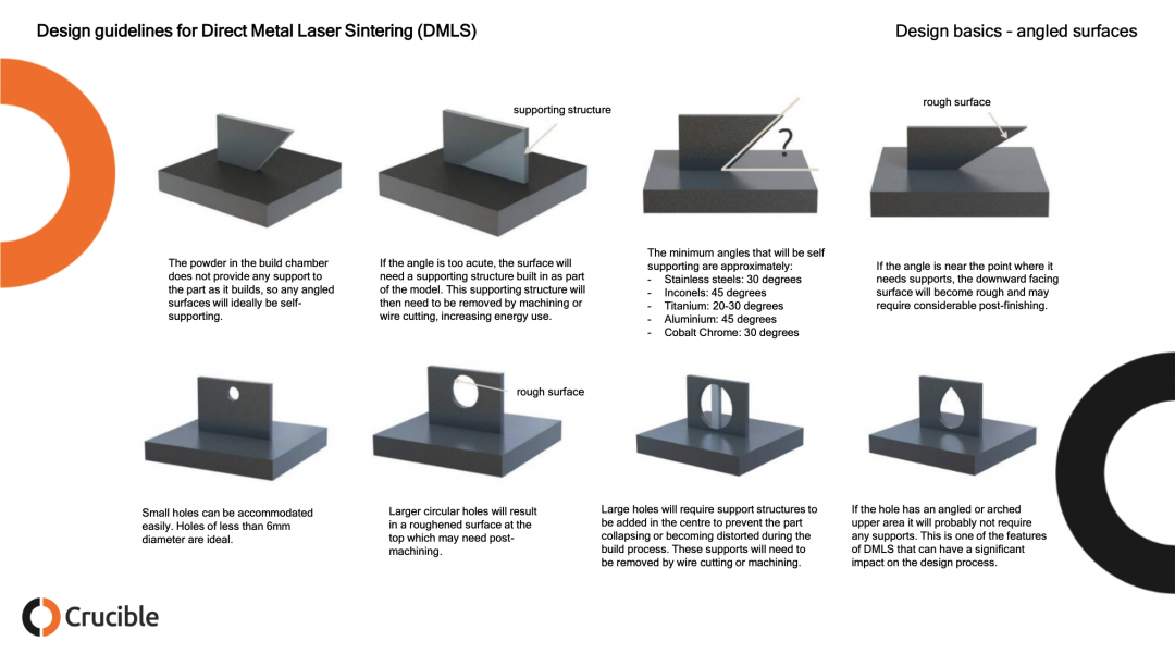 Design Guidelines for Direct Metal Laser Sintering, Selective Laser ...