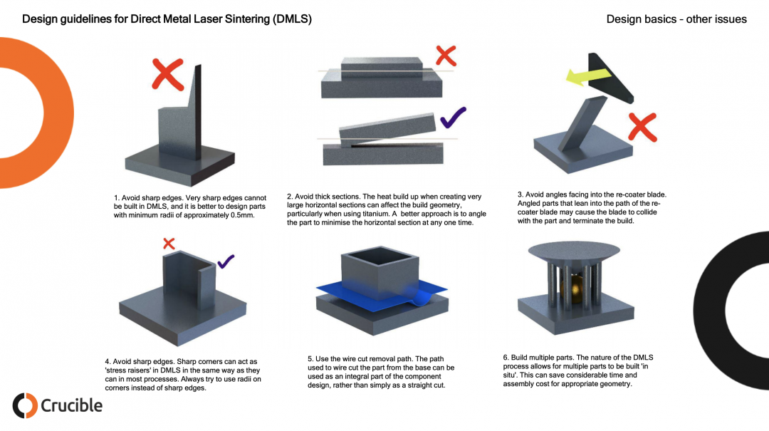 Design Guidelines for Direct Metal Laser Sintering, Selective Laser ...