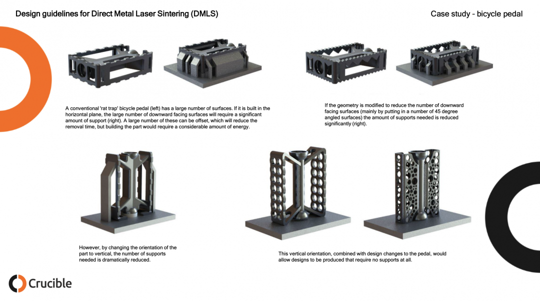 Design Guidelines for Direct Metal Laser Sintering, Selective Laser ...