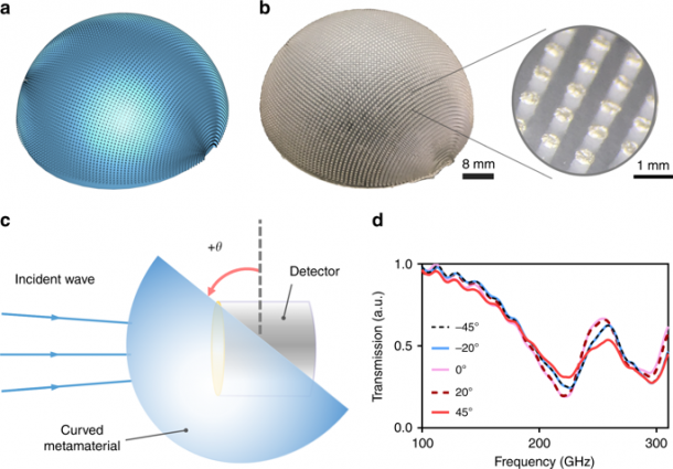 Tufts: Researchers Use SLA 3D Printing & Metal to Create Metamaterial ...