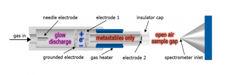 mass spectrometry Archives - Perfect 3D Printing Filament
