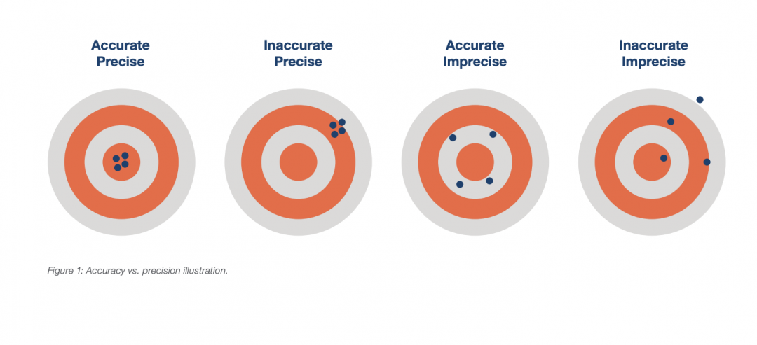 Variability of Additive Manufacturing Processes Part One - 3DPrint.com ...