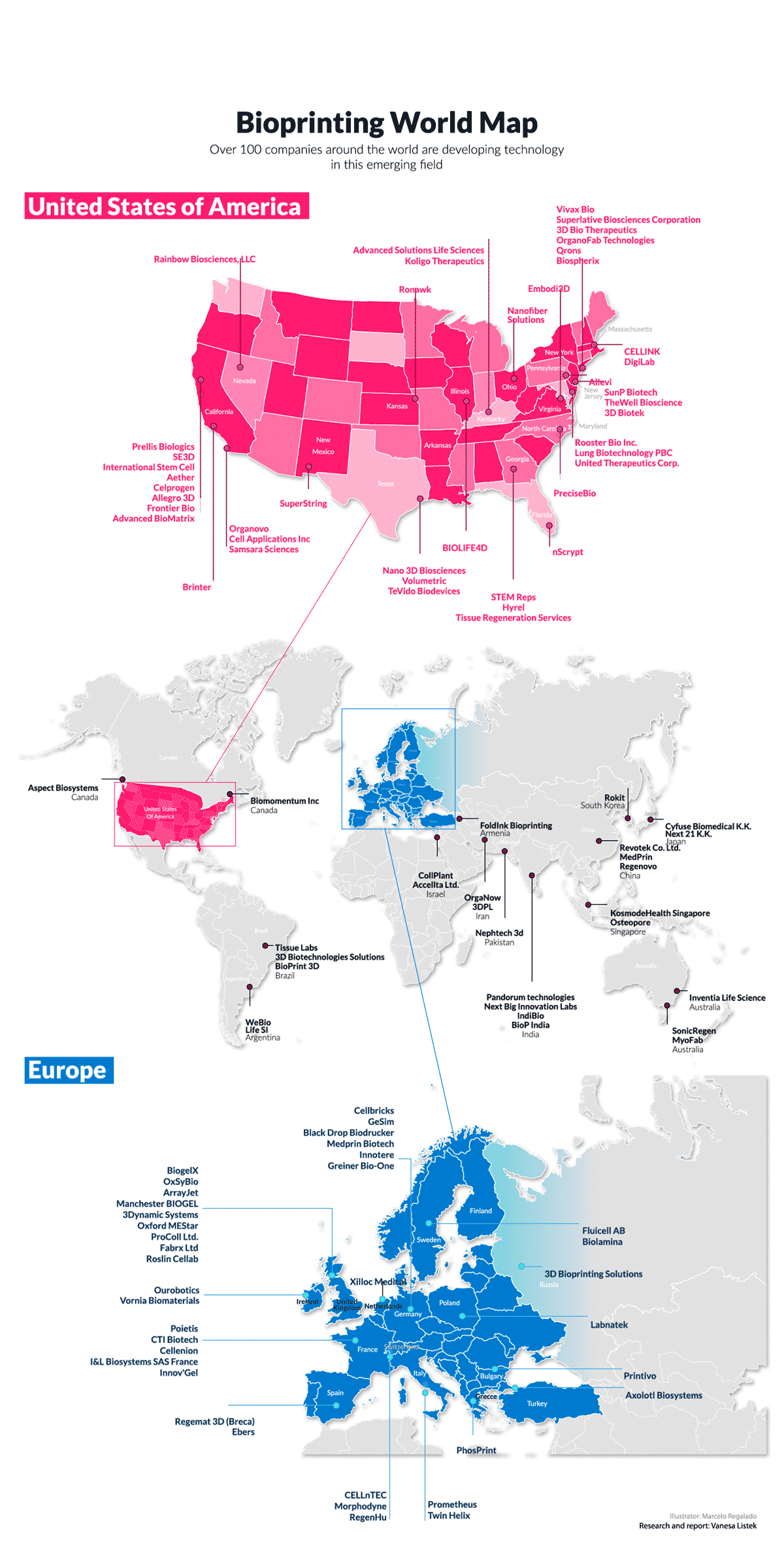 A Bioprinting World Map Perfect 3D Printing Filament