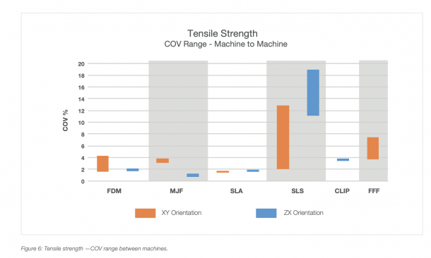 Variability of Additive Manufacturing Processes Part 2 - 3DPrint.com ...