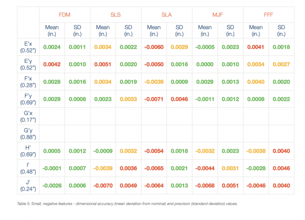 Variability of Additive Manufacturing Processes Part 4 - 3DPrint.com ...