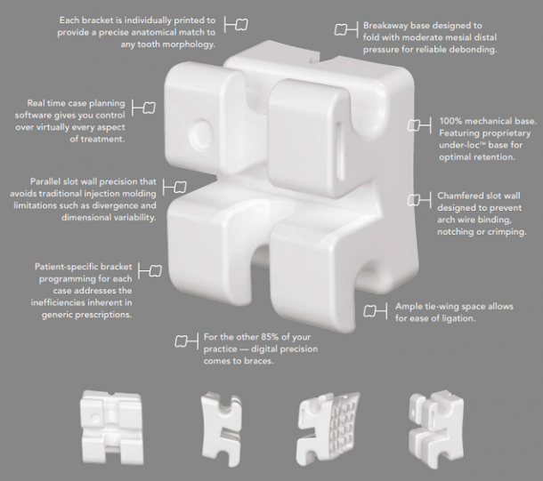 Introducing LightForce Orthodontics and Its Customized 3D Printed ...