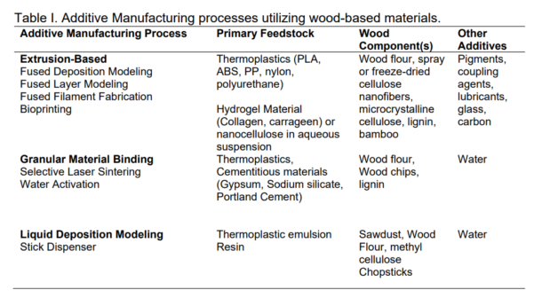 Exploring & Strengthening Wood Composites for Better Layer Adhesion ...