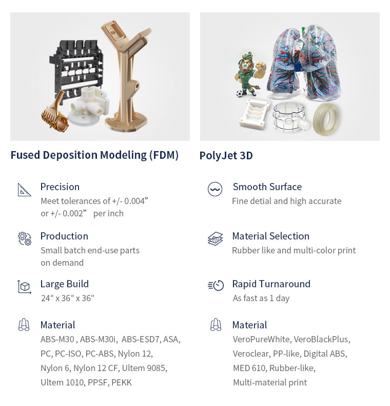 3D Printer Fabrication Training for Car Audio Applications from Mobile ...