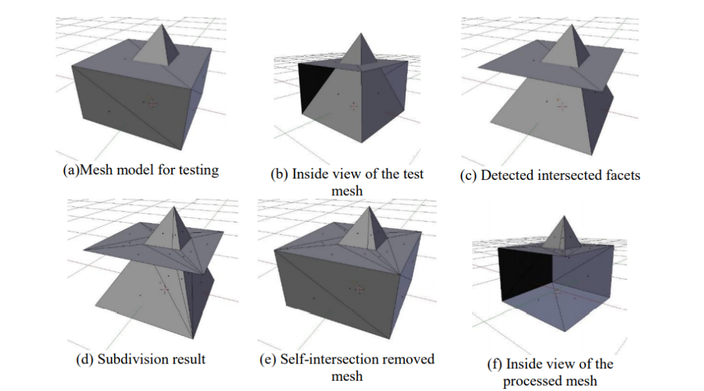 New Method for Removing Self-Intersecting 3D Mesh Data - 3DPrint.com ...