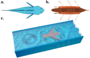3D Printed Micropump Manipulates Fluid Movement with Vibrating ...
