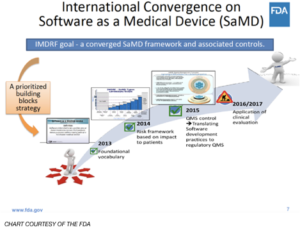 Meeting New FDA Quality Management Requirements for Additive ...