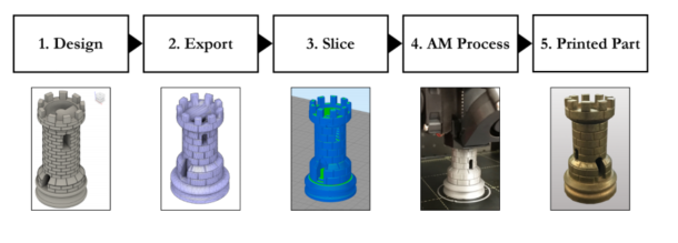 Rochester Institute of Technology: Effects of Annealing & Isostatic ...
